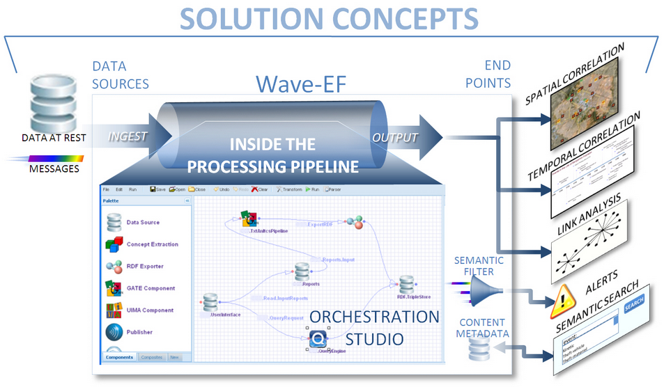 The ‘Googlization’ of intelligence and counterterrorism analysis - FedScoop